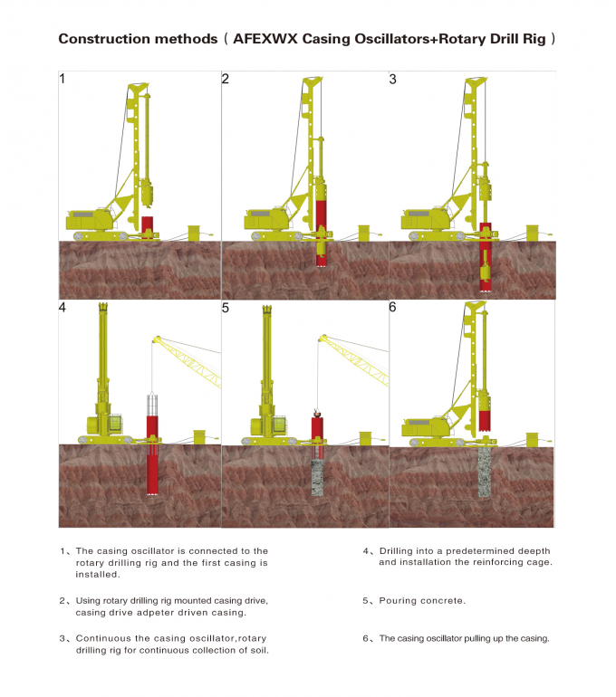 Bored Pile Hydraulic Casing Oscillator แรงจับขนาดใหญ่